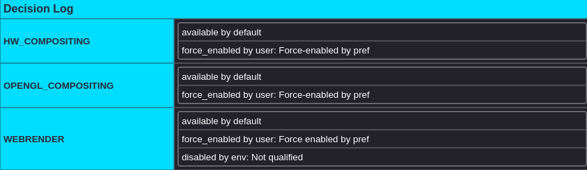 Enabling hardware acceleration on Nvidia 1070 with nouveau : r/Gentoo